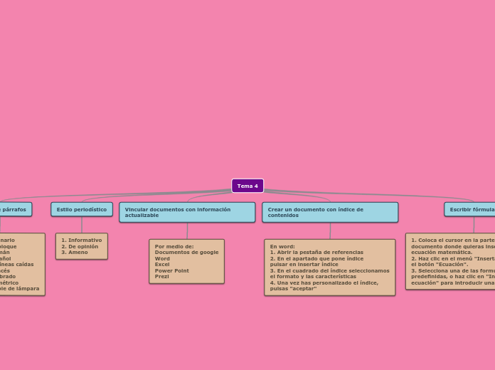 Tema 4 - Mind Map